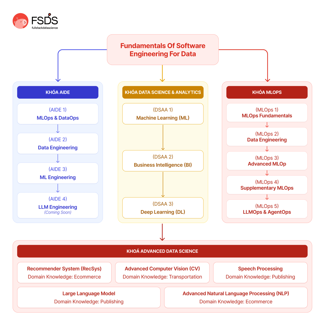 Full Stack Data Science - Learn Data Science, AI, and Machine Learning