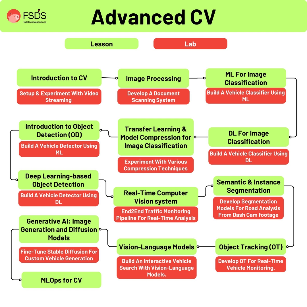 FSDS - Module Computer Vision | FSDS