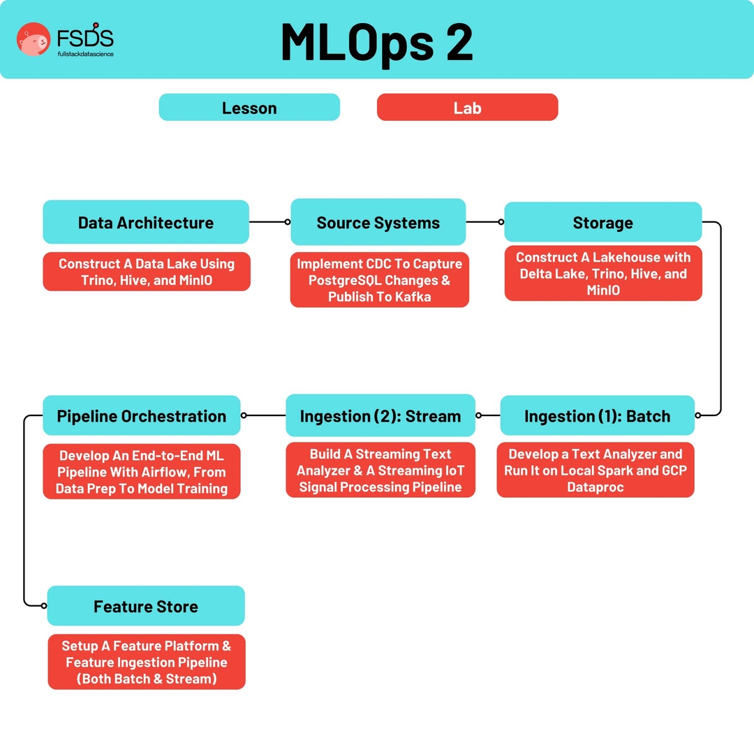 FSDS - Module MLOps